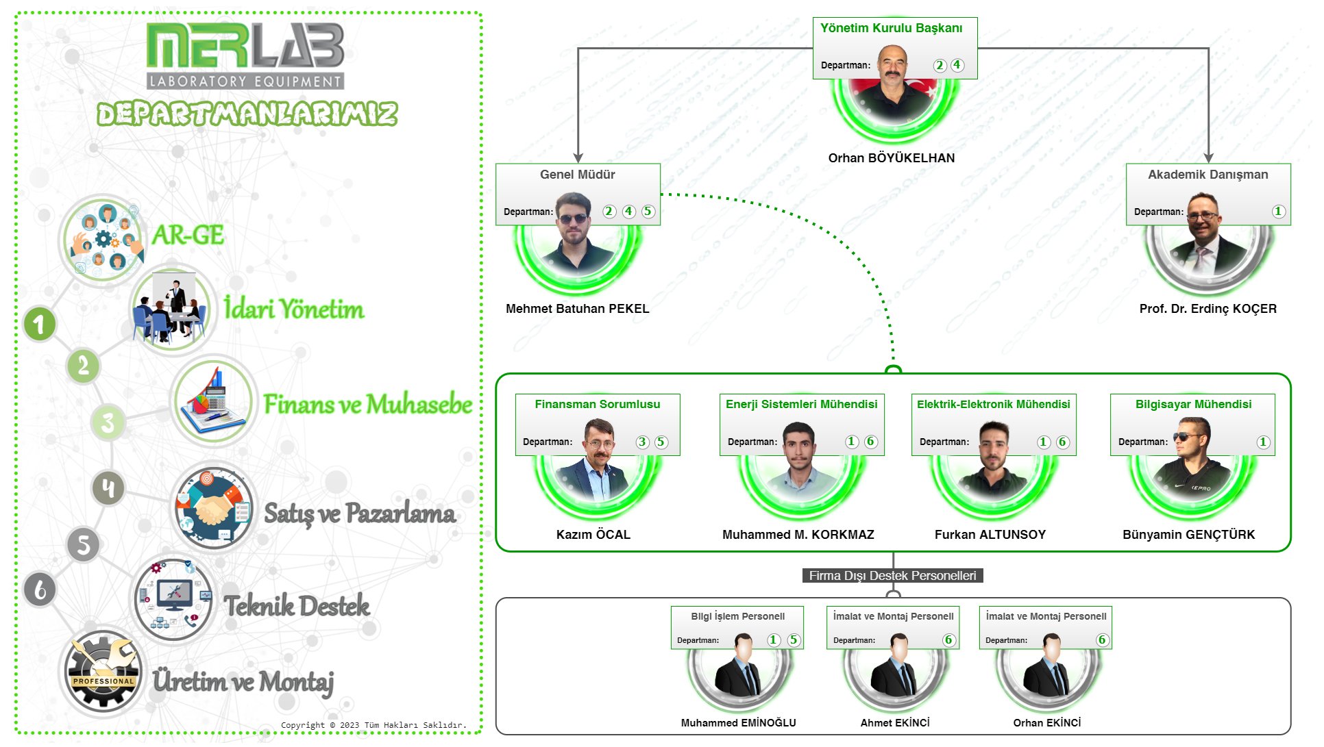 Merlab Kurumsal - Bizi Yakından Tanıyın